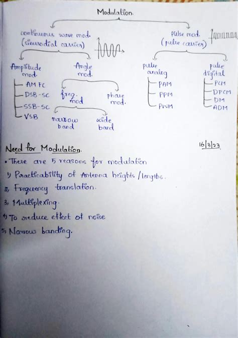SOLUTION Analog Modulation Techniques Studypool