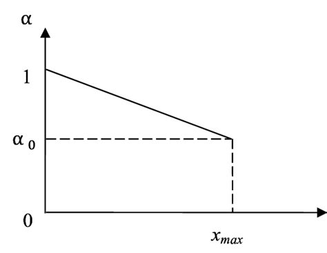 Fuzzy Recovery Rate In Infectious Class Download Scientific Diagram