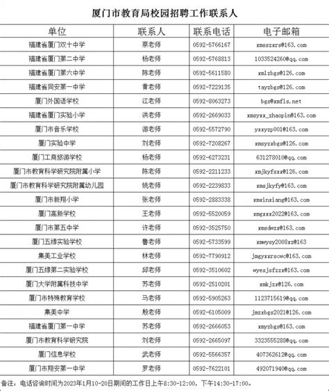 2023年厦门市教育局校园招聘工作联系人 本地宝