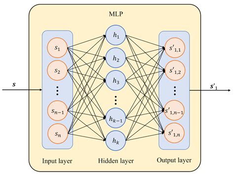 Entropy Free Full Text Lossy P LDPC Codes For Compressing General Sources Using Neural Networks