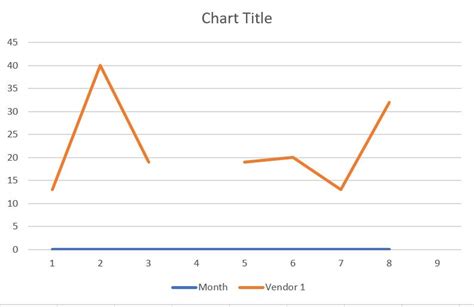 How To Hide And Handle Zero Values In Excel Charts Nasni Consultants