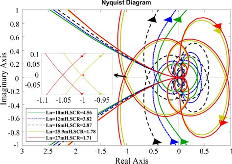 Figure From Power Decoupling Strategy For Voltage Modulated Direct Power Control Of Voltage
