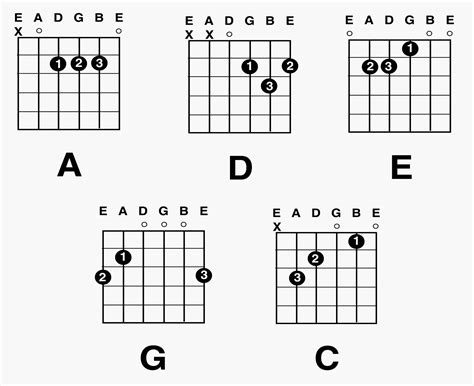 Simple Chords W Fingers Numbered Guitar Lessons Beginners