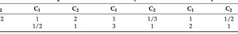 Mutual Factor Weights Of Scheme Layer C For Rule Layer B Download