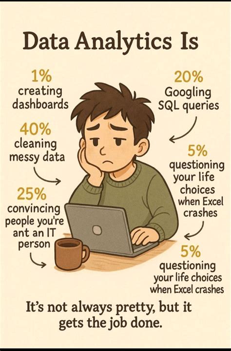 Data Analytics The Not So Glamorous Reality While Everyone Thinks Its All About Slick