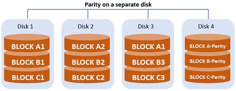 RAID Calculator RAID Storage Capacity Speed Calculator