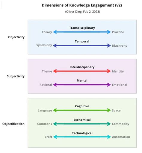 Understanding Language Types