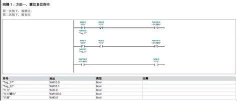 西门子 Plc 程序中,使用单个按钮控制一个指示灯的几种方法!! 搜狐大视野 搜狐新闻 西门子 Plc 程序中,使用单个按钮控制一个指示灯的几种方法!! 搜狐大视野 搜狐新闻