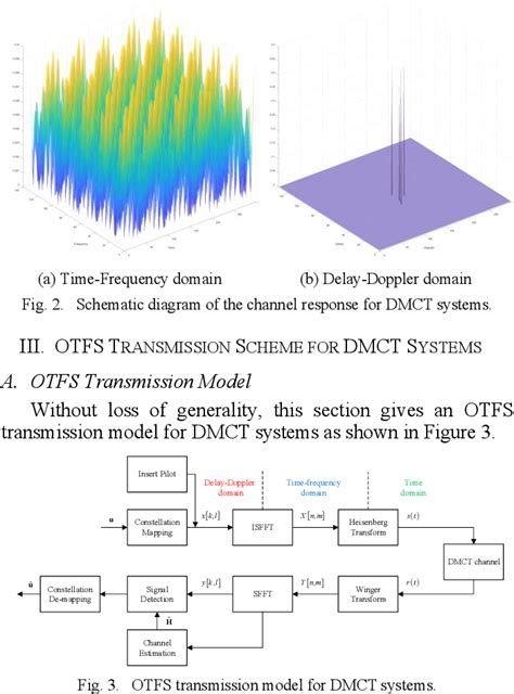 Figure 1 From Distributed Multiple Leo Satellites Cooperative Downlink Power Enhancement