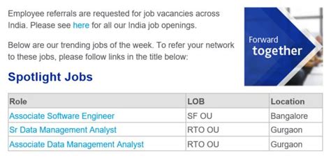 Openings Connections Helpinghands Salesforce Bikash Acharya