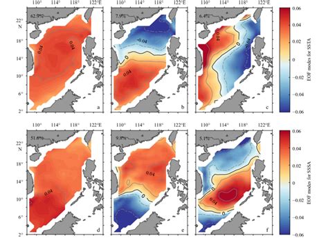 Spatial Patterns Of The First A Second B And Third C Empirical Download Scientific