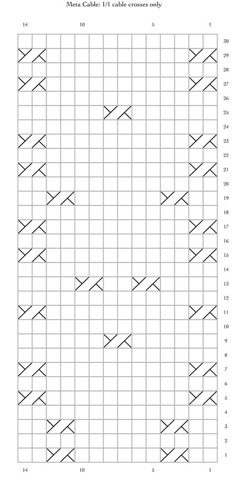 Random Thoughts About The Meta Cable Lace Cable Design String Geekery
