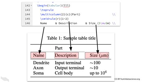 Chapter Elements Introduction To LaTeX And Overleaf For Scientific Articles