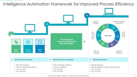 Automation Framework Slide Team