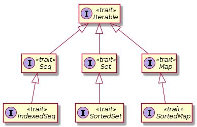 Collections In Scala