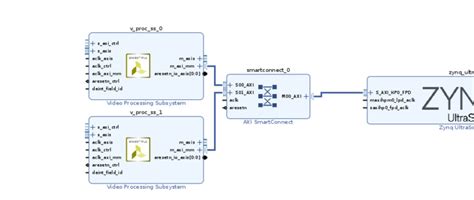 Vpss Example Design With Axi Mm Memory Mapped Interface To Direct