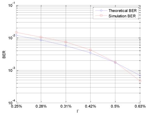 Sensors Free Full Text A Novel Dynamic Spectrum Access Framework Based On Reinforcement