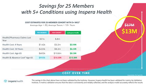 HIGH COST CLAIMANTS YOU DO NOT SEE Validation Institute