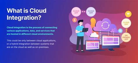 8 Cloud Integration Challenges And Solutions Appseconnect