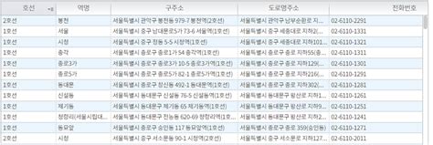Pandas 특정 문자열 추출 후 개수 세기
