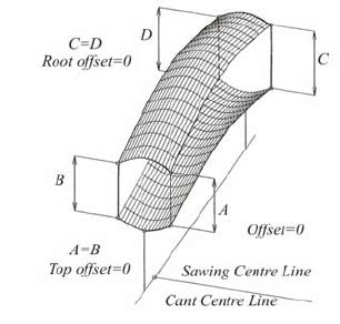 Scheme Of The Offset Measurement Download Scientific Diagram