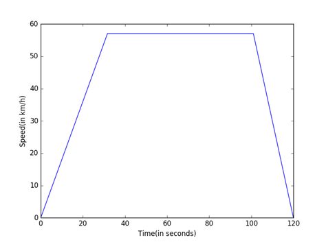 Python Textbook Companion Project Fossee Iit Bombay