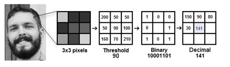 LBP算法以及Python实现 Asp rant 博客园