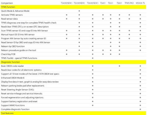 Original Autel MaxiTPMS TS Tablet Scan Tool Update Online