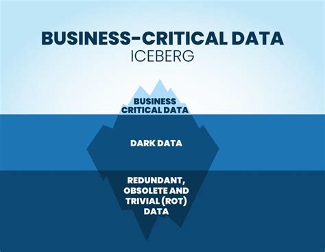 A Vector Illustration Of Business Critical Data Has 3 Levels The Surface Is A Critical Data Of A