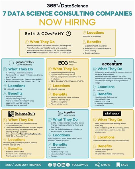 Datascience Datasciencejobs Datasciencecareer Datasciencecareers Employerbenefits 365