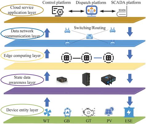 Energy Free Full Text Research On The Optimal Scheduling Model Of Energy Storage Plant Based