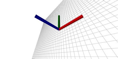 Rotation Matrix In C And Python By Anthony Torlucci Medium
