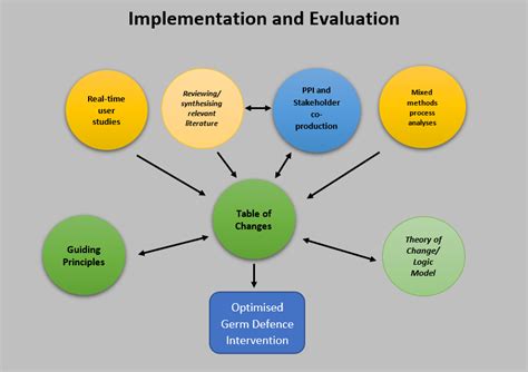 Person Based Approach Pba Contact Us