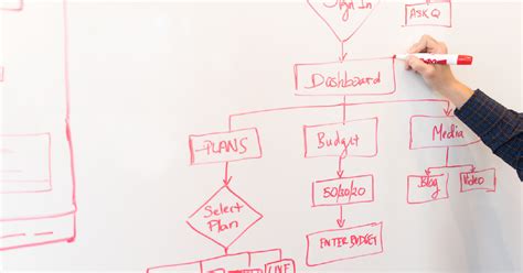 Learning Programming With Flowcharts Life Michael