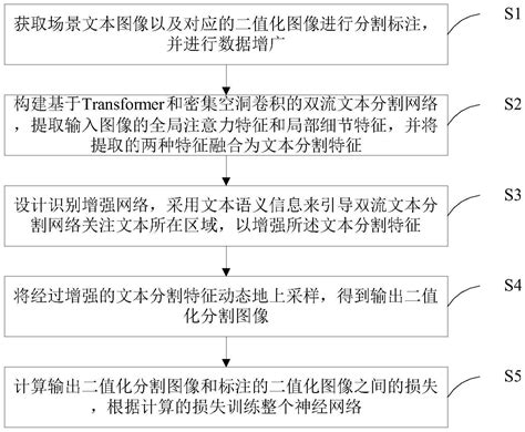 一种双流场景文本图像分割方法、装置及存储介质