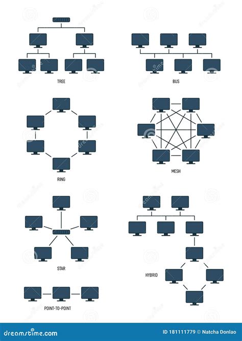 Network Topology And Arrangement Of Telecommunication Structure Concept Stock Illustration