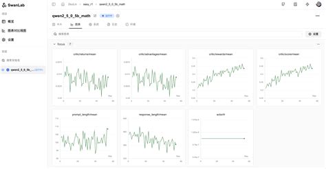 Easyr1 Swanlab Docs