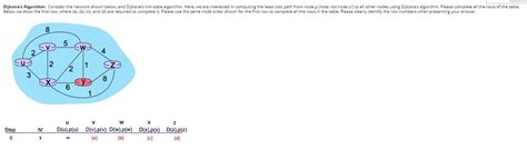 Solved Dijkstras Algorithm Consider The Network Shown