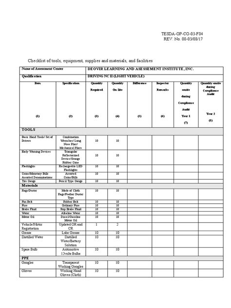 Checklist Of Tesmf Driving Ncii Pdf