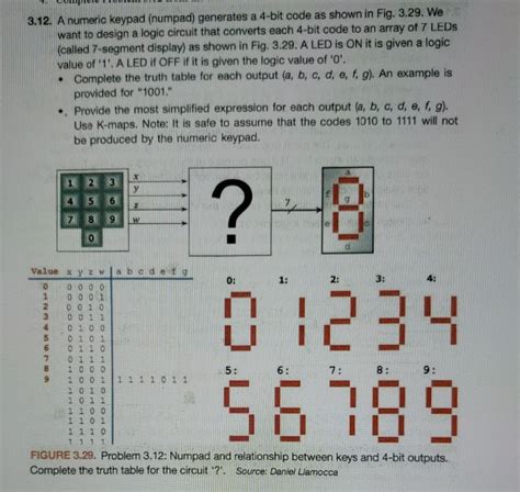 Solved Transcribed Image Text 312 A Numeric Keypad Numpad
