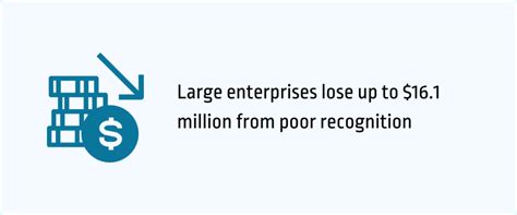 30 Employee Recognition Stats And Facts Why Do Employees Crave For