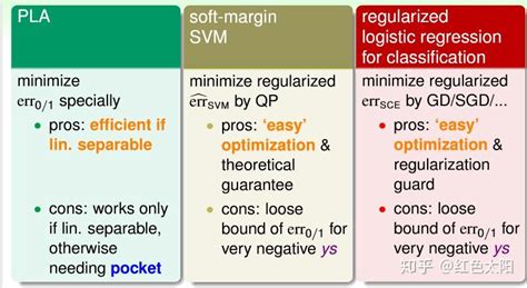 机器学习技法5 （核逻辑回归） 知乎