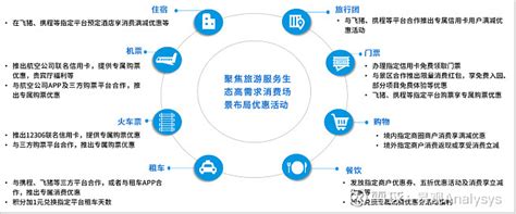 信用卡经营向重点领域深耕挖潜，升级特色场景权益探寻竞争突破 银行信用卡领域app整体活跃用户持续上升，但从各银行信用卡app来看增幅趋缓，银行