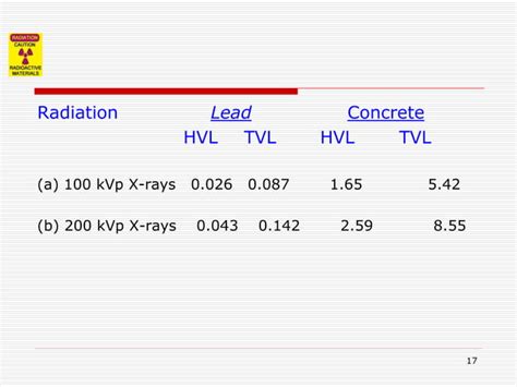 L 15 Radiation Shielding Principles Ppt Pptx
