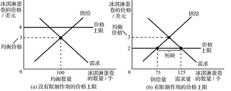 曼昆《经济学原理微观经济学分册》第6版笔记和课后习题含考研真题详解word文档在线阅读与下载无忧文档
