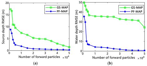 Particle Filtering For Source Depth And Water Depth Joint Tracking In Shallow Water