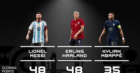 Por Qué Lionel Messi Ganó El Premio The Best Si Terminó Empatado En