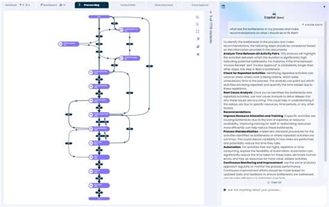 Mindzie Inc Ai Driven Process Mining And Intelligence On Linkedin Automation