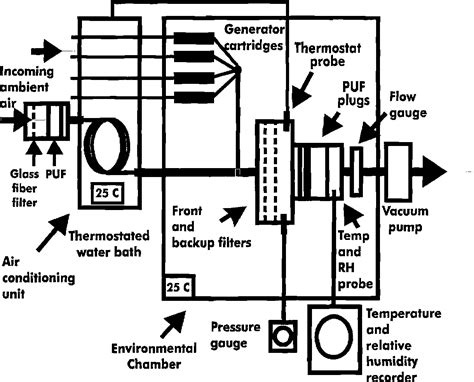 Table 21 From Gassolid And Gasparticle Partitioning Of