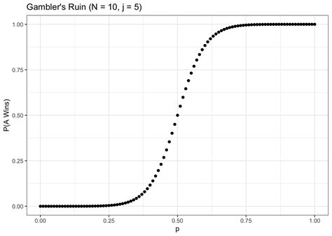 Chapter Random Walks Bookdown Demo Knit
